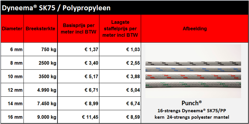 Topkwaliteit Lancelin lijnen met Dyneema® | Rake Rigging